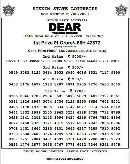 Sikkim Lottery Dear Day Result 28.2020: First Prize winner to get Rs 1 ...